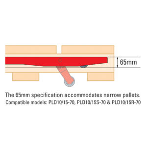 PLDシリーズ - NICHIYU